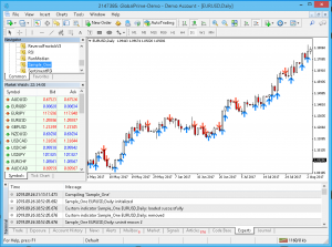 Custom Indicators 101: How to code a simple custom indicator for Metatrader - PZ Trading Blog