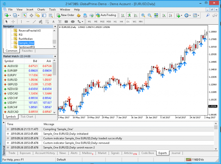 Custom Indicators 101 How To Code A Simple Custom Indicator For Metatrader Pz Trading Blog