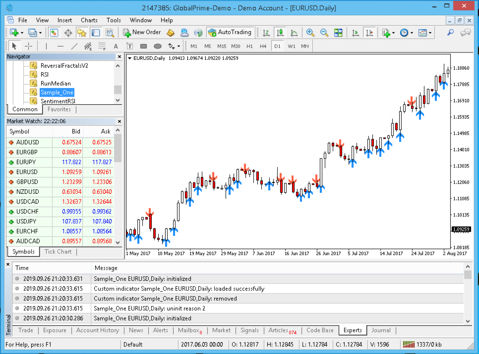 Custom Indicators 101 How To Code A Simple Custom Indicator For Metatrader Pz Trading Blog 0136