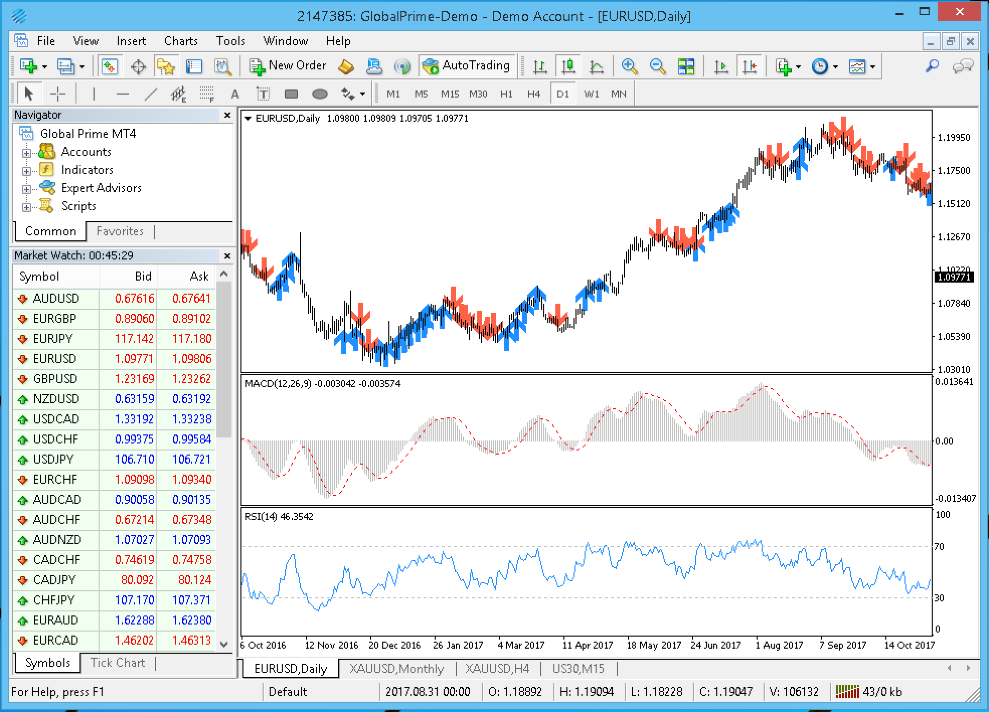 Custom Indicators 102 How To Implement Native Filters In Custom Indicators Pz Trading Blog 